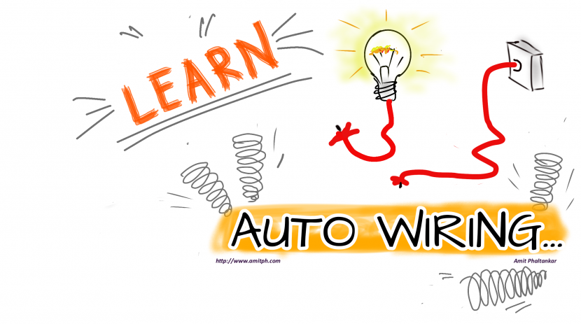 Spring @Autowired Guide - amitph Spring @Autowired Guide - amitph